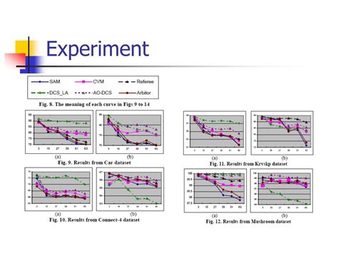 ppt dynamic classifier selection for effective mining from noisy data streams powerpoint