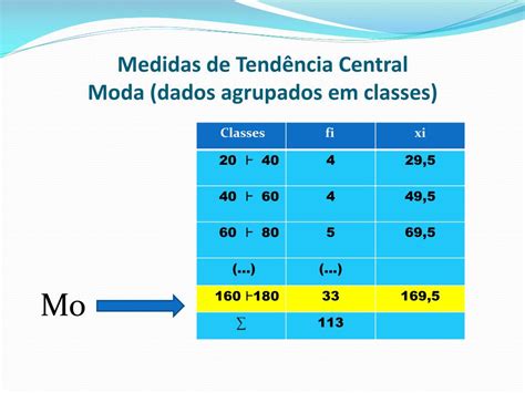 PPT Medidas de Tendência Central e Medidas de Variabilidade