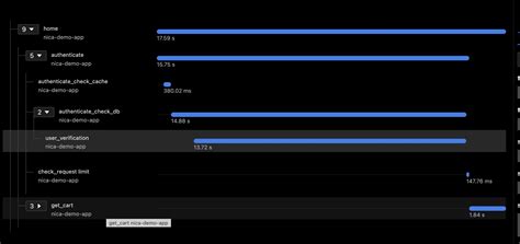 troubleshooting python with opentelemetry tracing open source observability signoz
