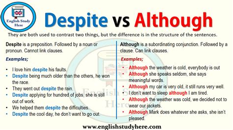 Despite Vs Although In English Grammar English Study Here