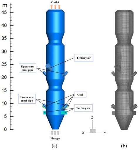 processes free full text numerical simulation of selective non catalytic reduction