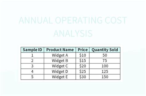 Annual Operating Cost Analysis Excel Template And Google Sheets File