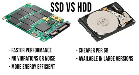 What S Better For Gaming Ssd Or Hdd