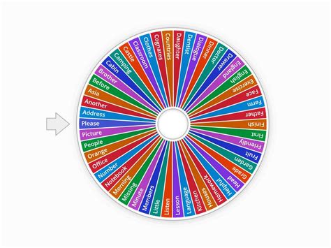 Spelling Bee Th Grade Random Wheel
