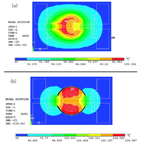 temperature field distribution maps of finite element simulation of the download scientific