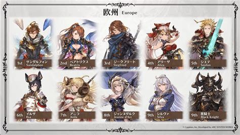 Granblue Fantasy Versus Version 2 80 Update To Add Three New Actions