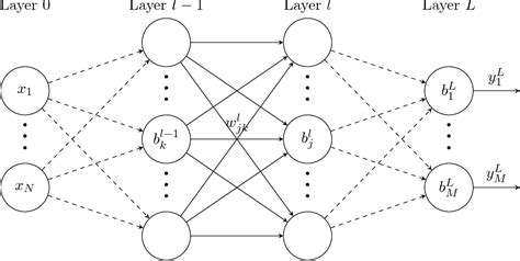 figure 1 from a unified deep artificial neural network approach to partial differential