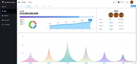 vue3 vite3 element plus 管理系统 vue3 elementplus admin csdn博客