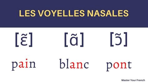 L alphabet phonétique international pour le français Master Your French