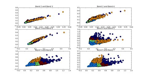 unsupervised classification acgeospatial