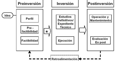 Sistemas Administrativos Actividad 4 Etapas Metodológicas para el