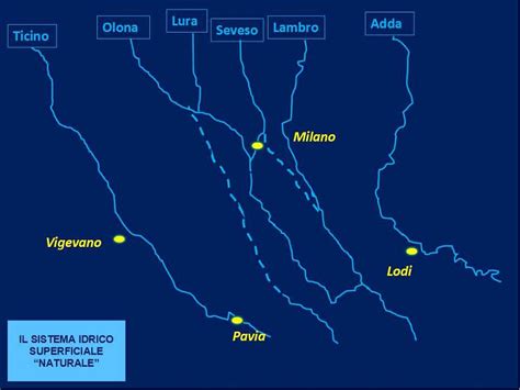 Presentazione del Sistema Milano Città dacque
