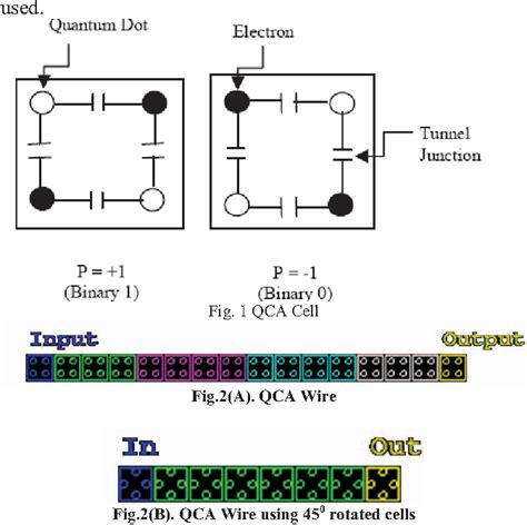 figure 1 from design and implementation of 4 bit arithmetic logic unit using quantum dot