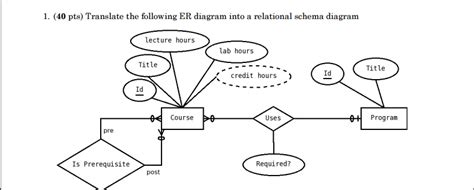 Solved Pts Translate The Following Er Diagram Into A Chegg