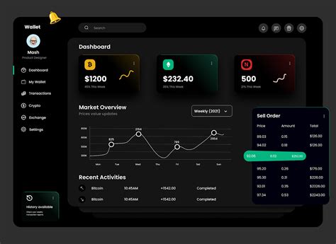 Crypto Dashboard Design Behance