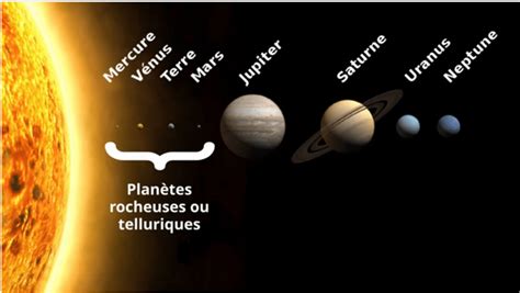 Le Système solaire c est quoi pour CM1 CM2 Maître Lucas