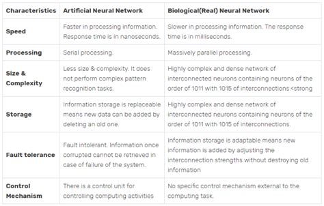 artificial neural networks in a nutshell