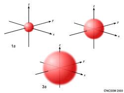 S P D F Orbitals Chemistry Socratic