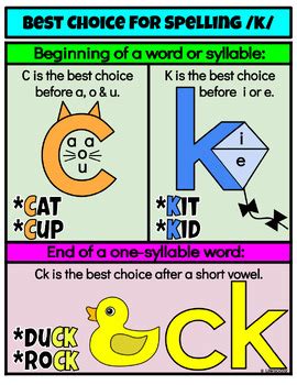 Spelling Rule C K And Ck Worksheets Ck Rule Poster Digraph Ck