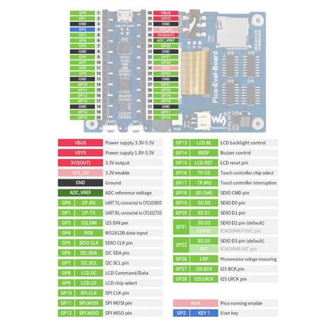 Waveshare Overall Evaluation Board For Raspberry Pi Pico Ws