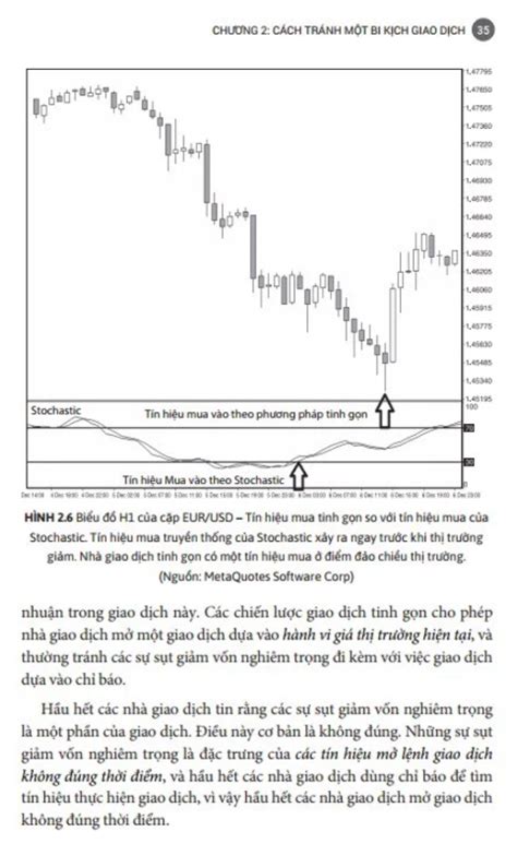 Naked Forex Phương Pháp Price Action Tinh Gọn PDF Tờ Khai Y Tế