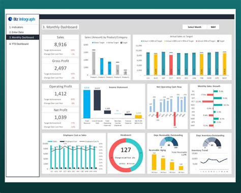 CEO Dashboard Excel Template Financial Dashboard Finance Etsy Canada