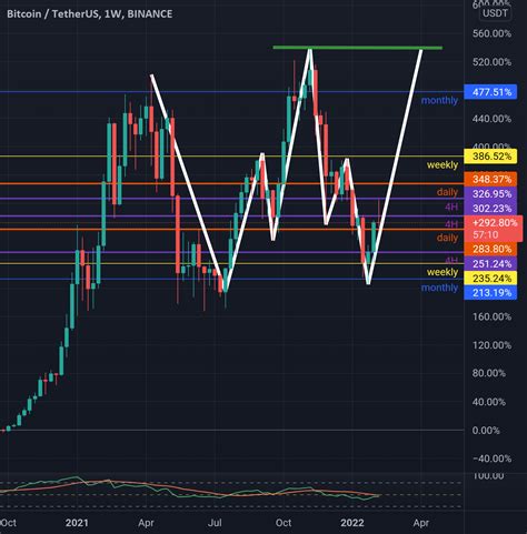 Btc For Binance Btcusdt By Khalid Alk Ak Tradingview