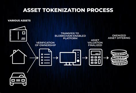 Qué es Tokenizar o proceso de Tokenización Guía rápida Bitnovo Blog