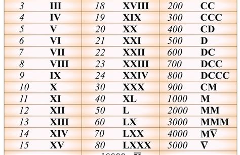Numeros Romanos Del Al Imagui