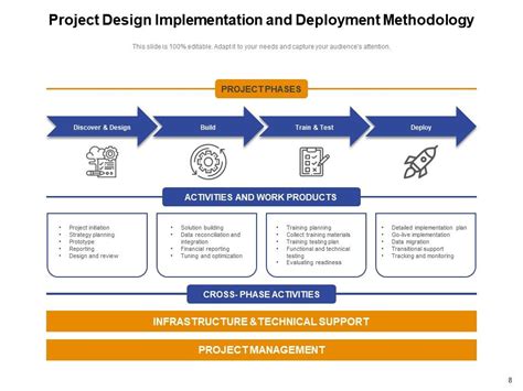 implementation project management methodologies techforce