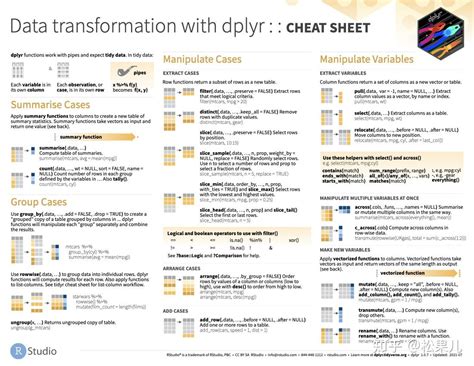 RStudio CheatSheets2021