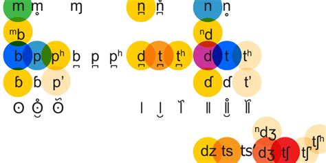 Methods Of Phonetic Analysis Telegraph
