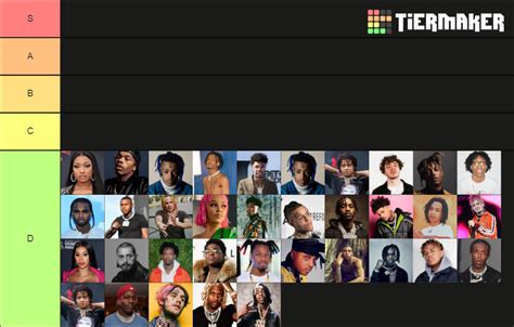 Rapper Tier List Community Rankings TierMaker