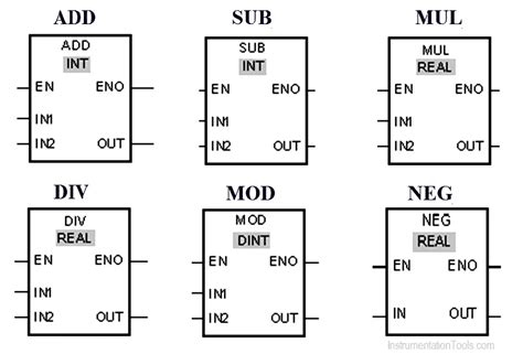 Siemens Logo Wiring Diagram