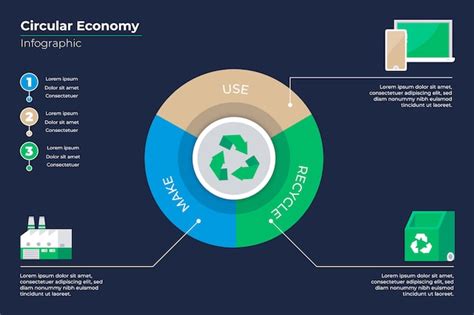 Plantilla de infografía de economía circular Vector Gratis