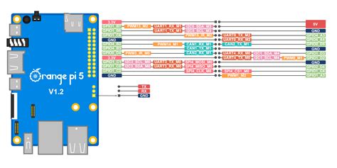 Bibliografie koryto globální orange pi i2c Přispěvatel Nemocný člověk