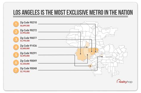 The Most Expensive U S Zip Codes In 2022 RealtyHop Blog