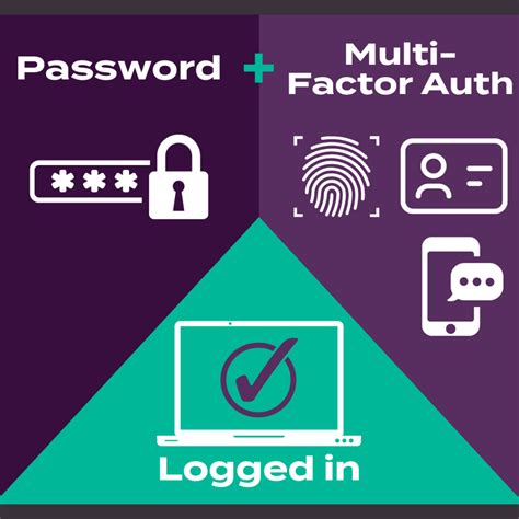 Multi Factor Authentication What It Is And Why It S Important LayerEight