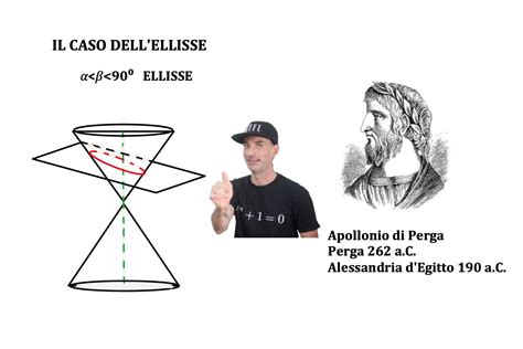 ELLISSE INTRODUZIONE Andrea Il Matematico
