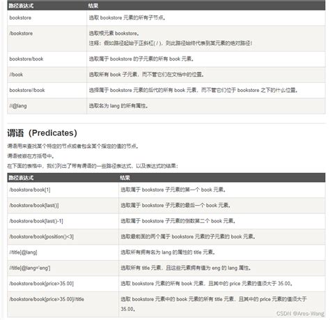 python spider 爬虫 之 解析 xpath 、jsonpath、beautifulsoup