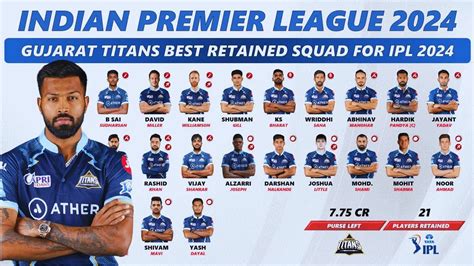 Latest GT Squad For IPL 2024 Gujrat Titans Players List