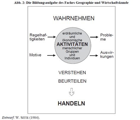 Kurs Das Fach Gw Und Seine Bildungsauftrag Gwb