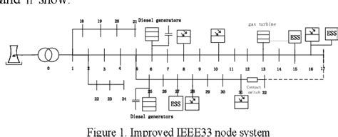 figure 1 from research on optimal dispatching of active distribution network based on