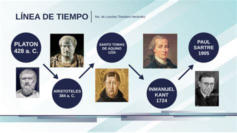 LINEA DE TIEMPO FILOSOFOS By Lourdes Toledano Hernandez On Prezi