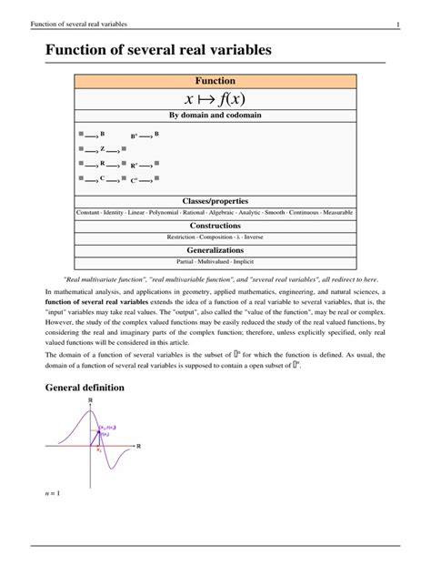 function of several real variables pdf continuous function function mathematics