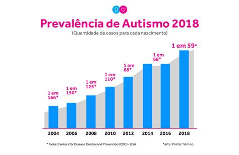 O Que Autismo Ou Transtorno Do Espectro Do Autismo Tea Tismoo
