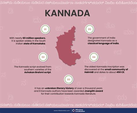 Kannada Langauge Infographics