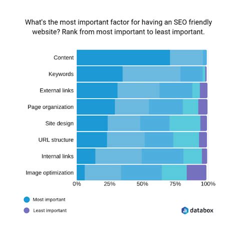 Essential Website Optimization Strategies To Remember