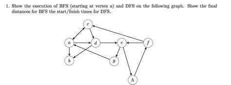 solved show the execution of bfs starting at vertex a and