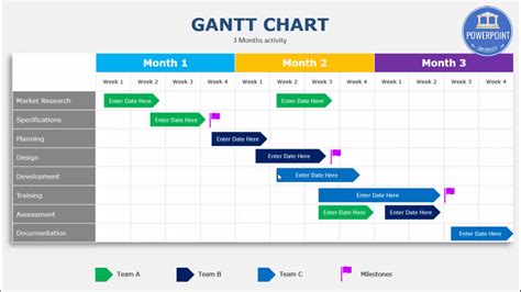 reactjs how to draw a complex gantt chart in react stack overflow